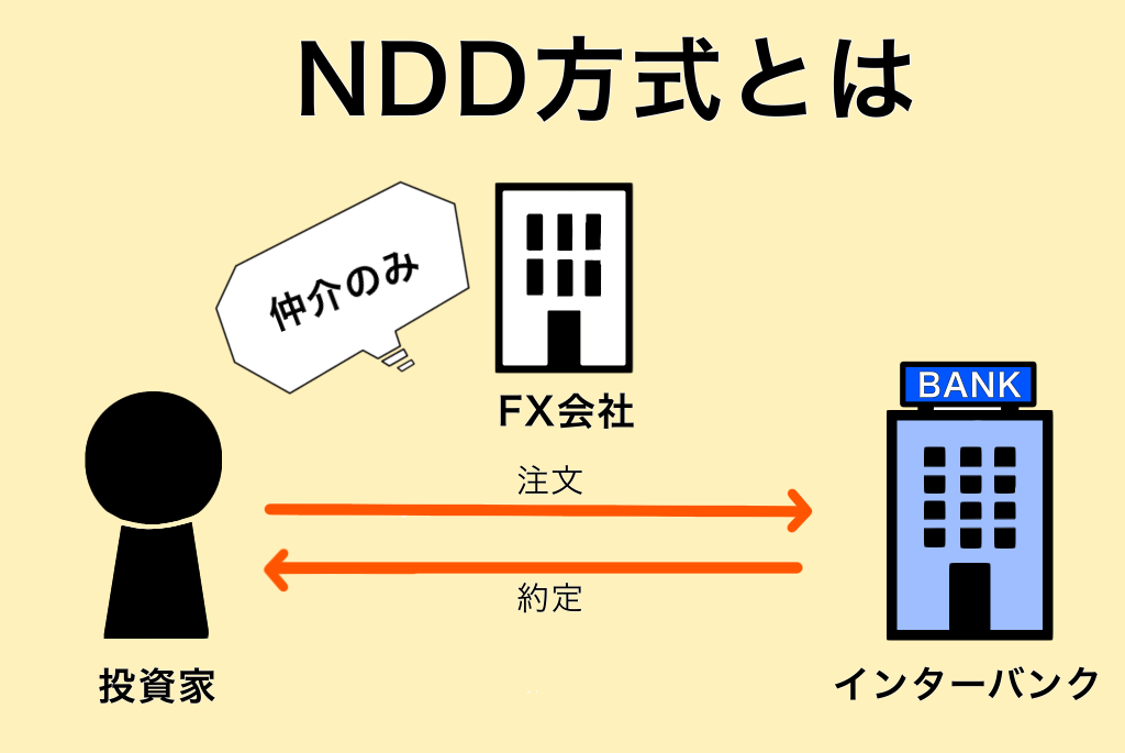 海外FXのDD方式・NDD方式の違いとは？メリット・デメリットを解説 | 海外FX-Rank