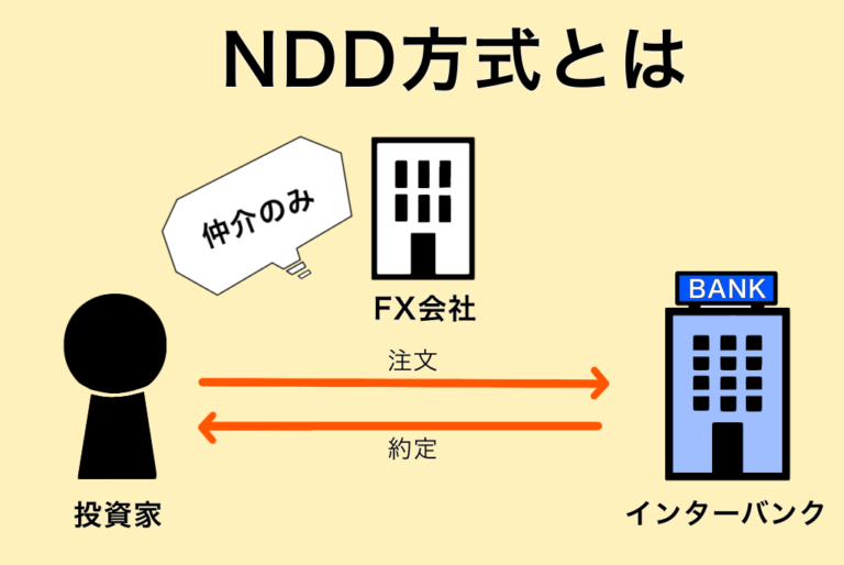 海外FXのDD方式・NDD方式の違いとは？メリット・デメリットを解説 | 海外FX-Rank